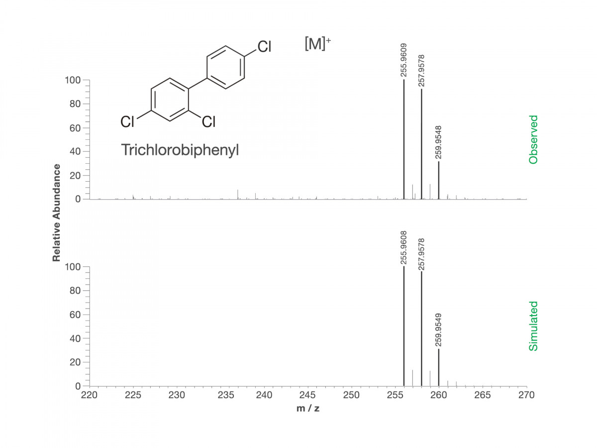 GC-LC-MS Coupling