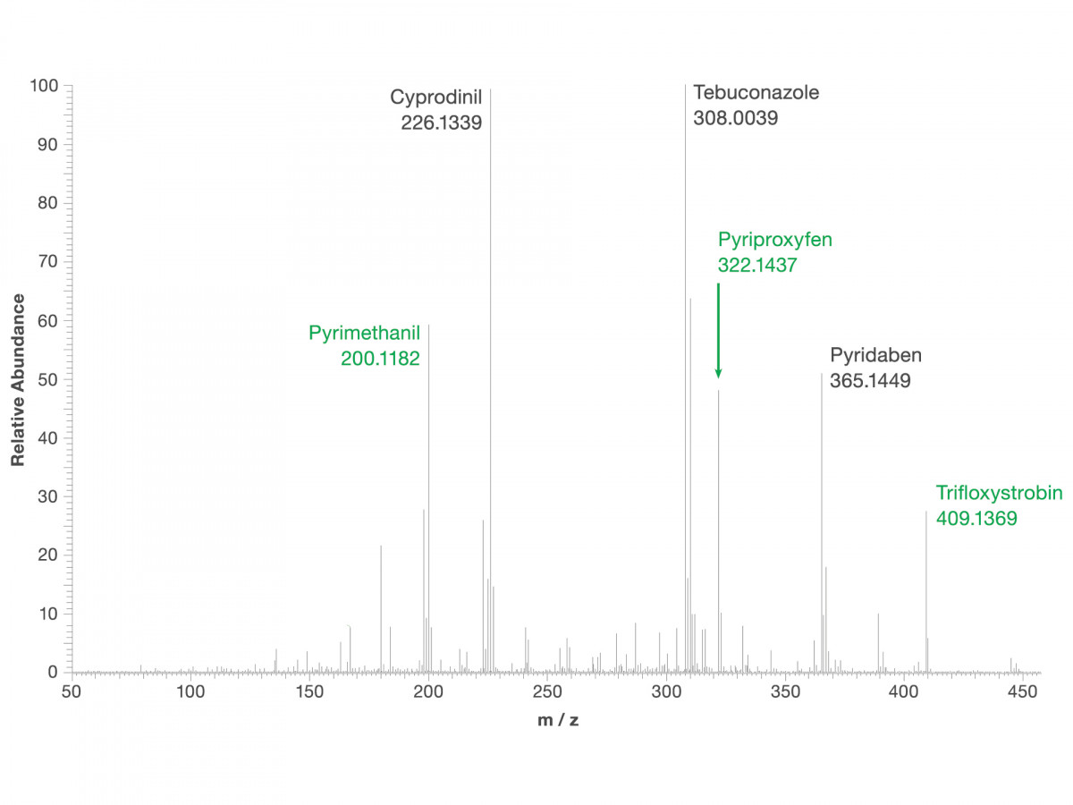 Mass Spectrometry: A Powerful Analytical Tool for Molecular Analysis ...
