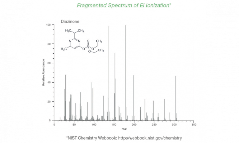 SICRIT® Ion Source Technology