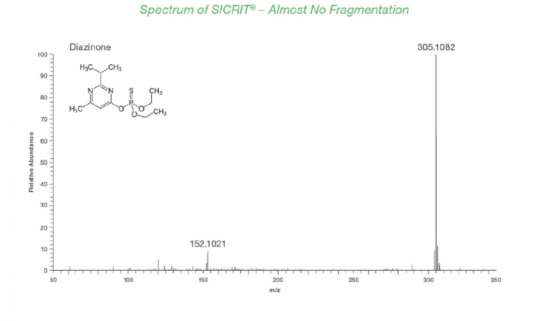 SICRIT® Ion Source Technology